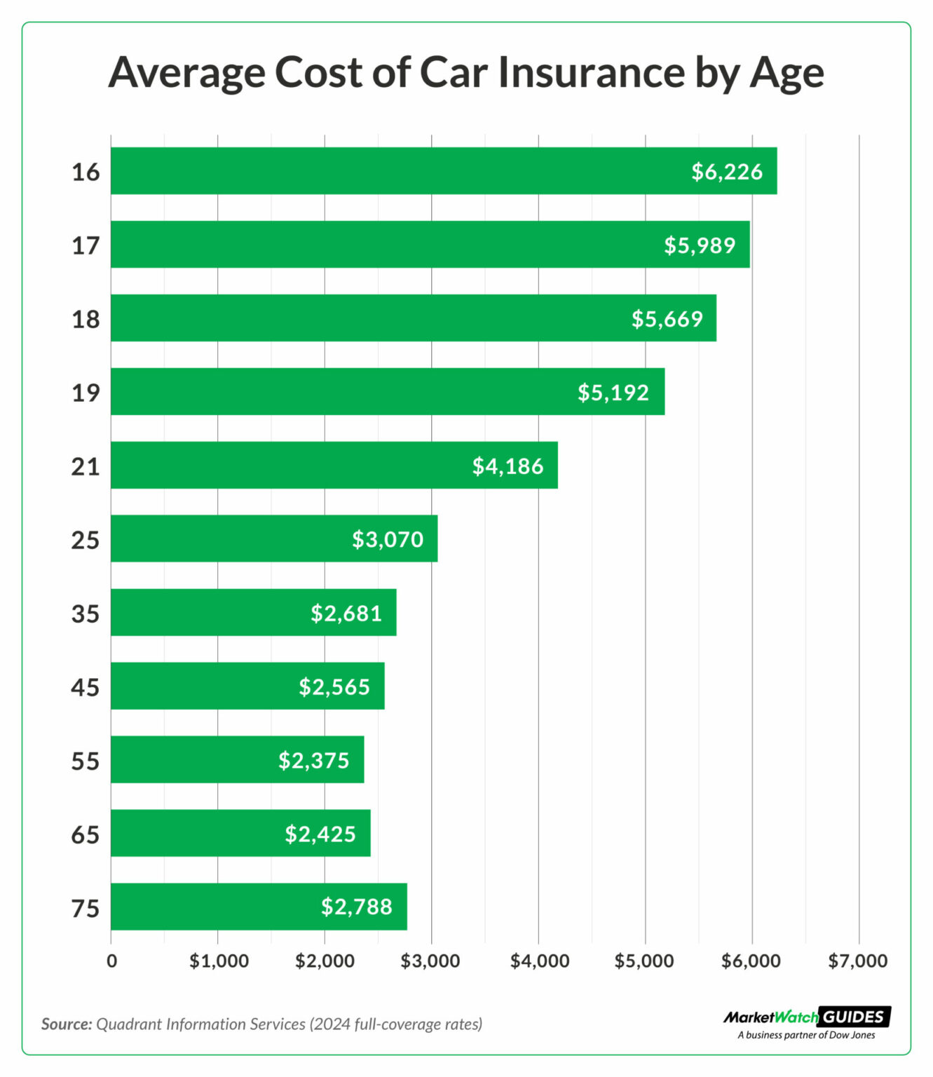 Cheap Car Insurance for 18-Year-Olds: Best Picks (2025)