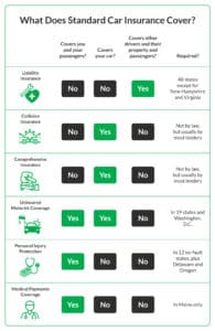 Does State Farm Offer Non-Owner Car Insurance? (2025)