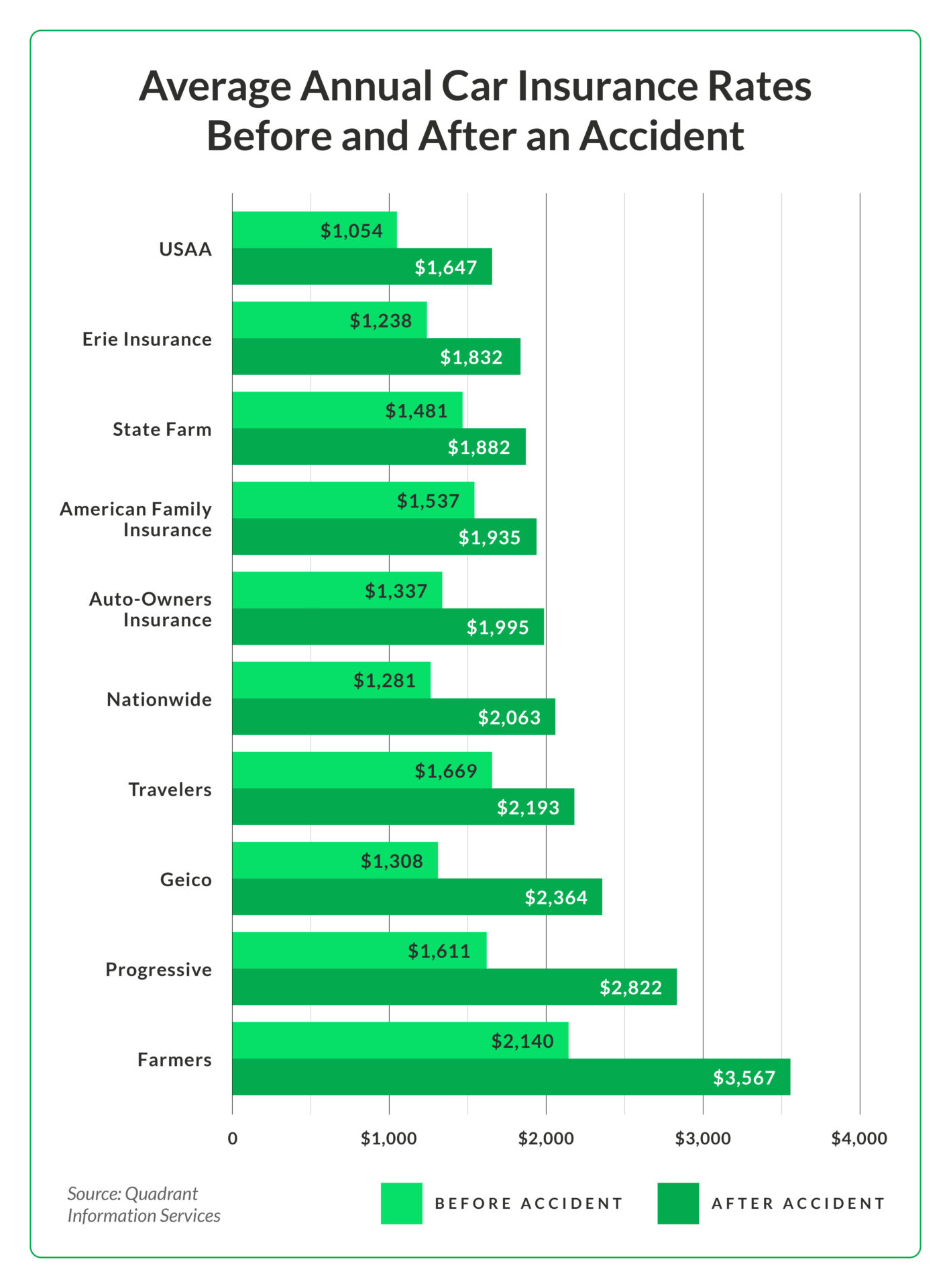 How To Avoid These Car Insurance Scams in 2024