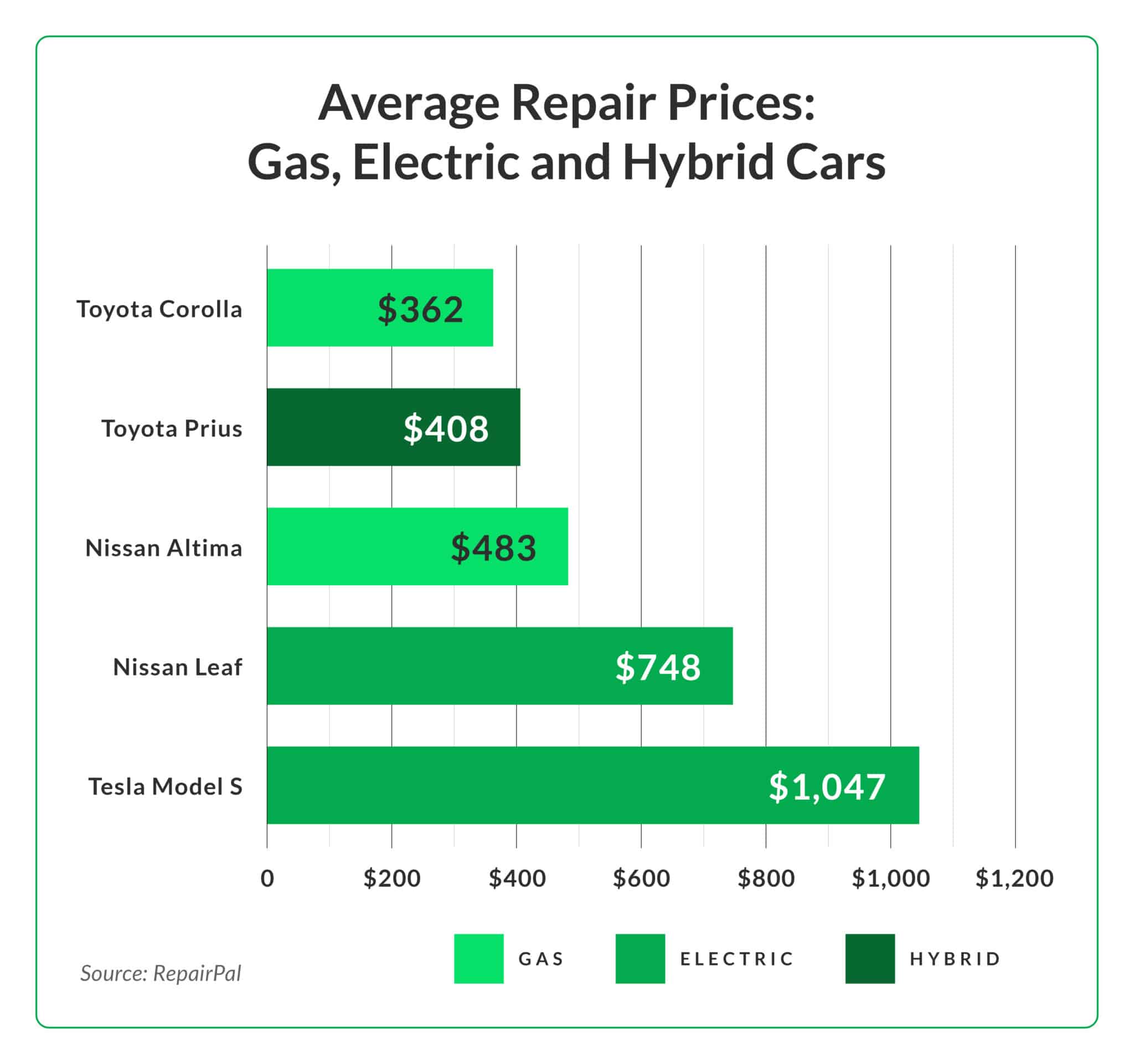 The Future of Car Insurance: The Rise of EVs (2024)