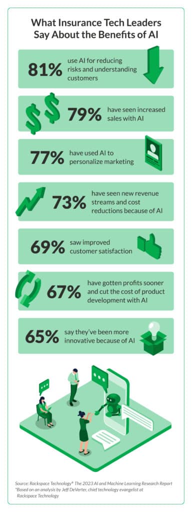 How AI Is Transforming Auto Insurance: Future Car Insurance