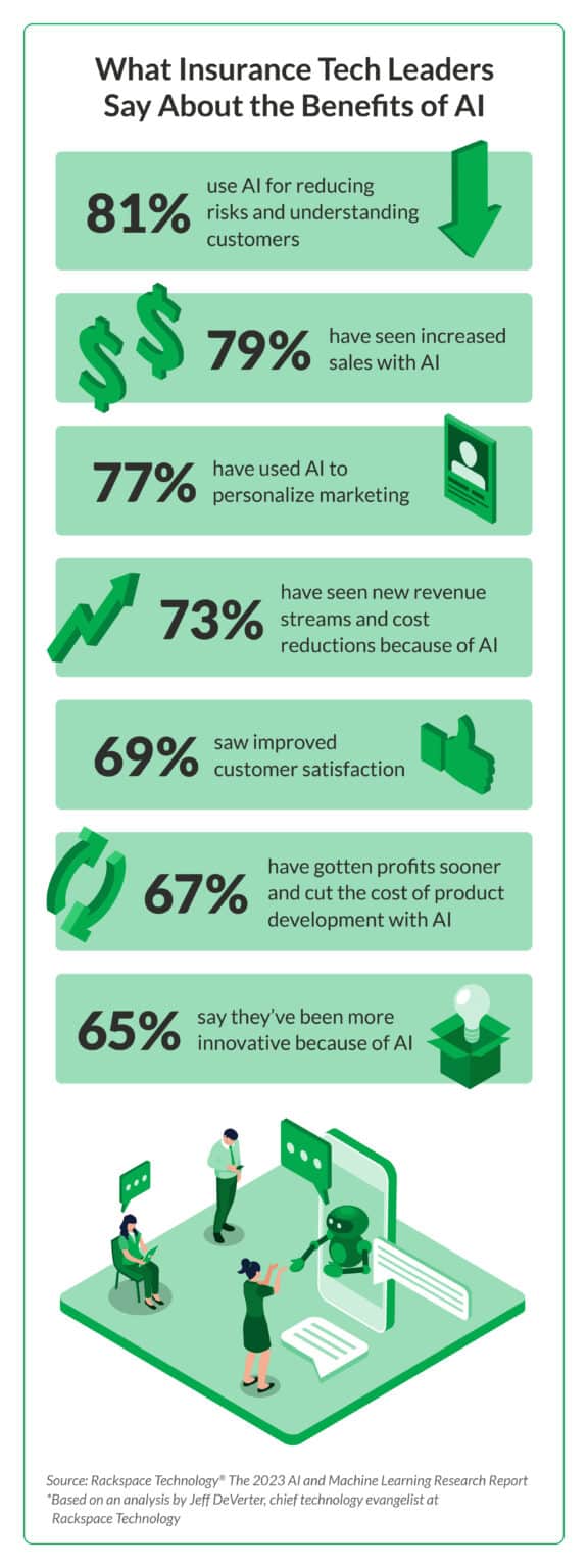 How AI Is Transforming Auto Insurance: Future Car Insurance