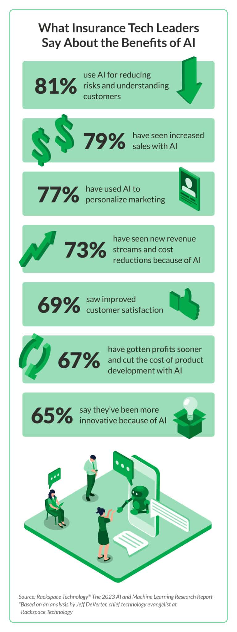 How AI Is Transforming Auto Insurance: Future Car Insurance