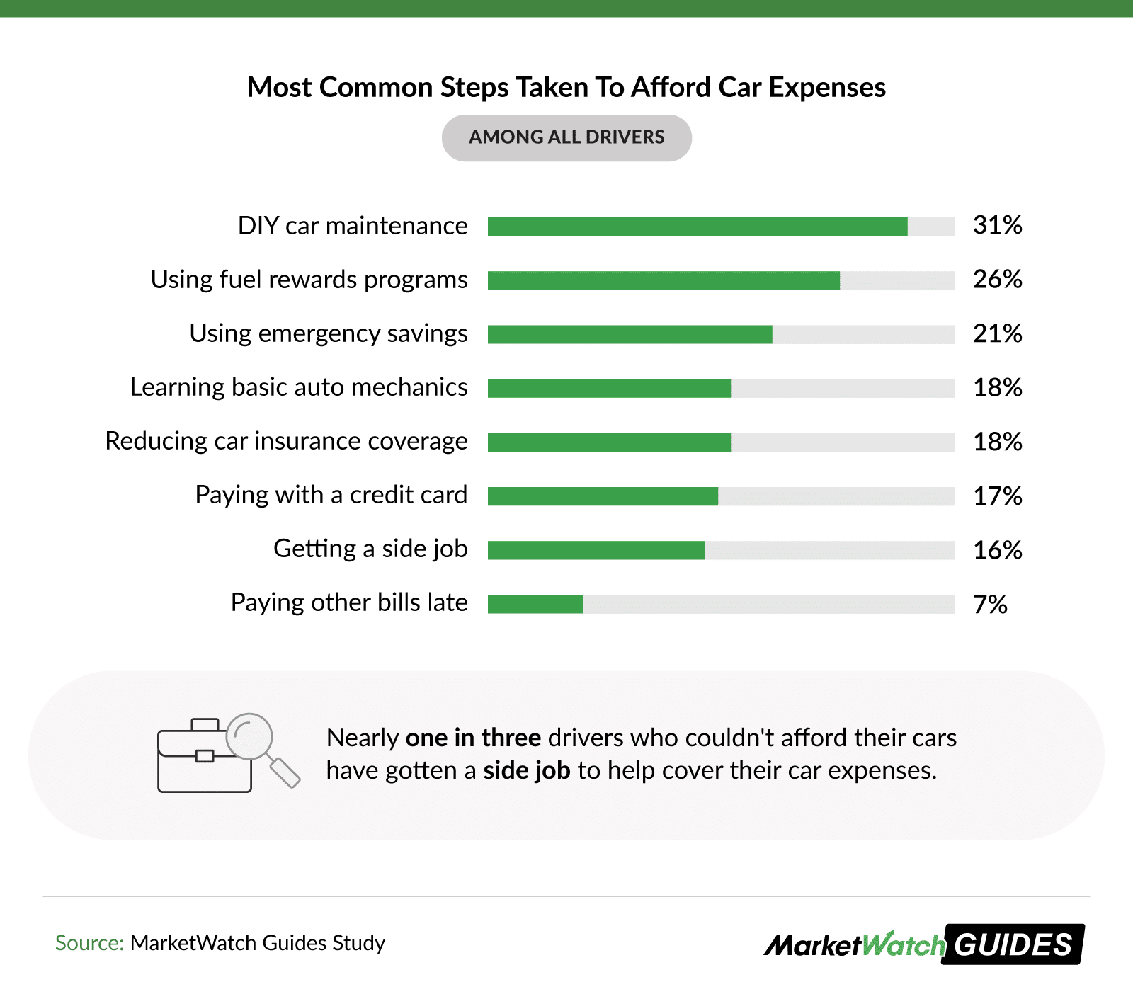 How Car Ownership Impacts Your Wallet and Well-Being