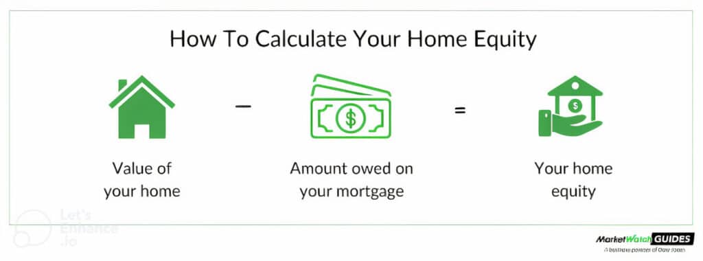 Best HELOC Rates of August 2024