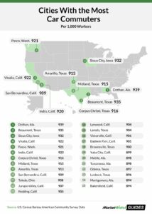 Daily Drives: U.S. Commute Trends (2024)