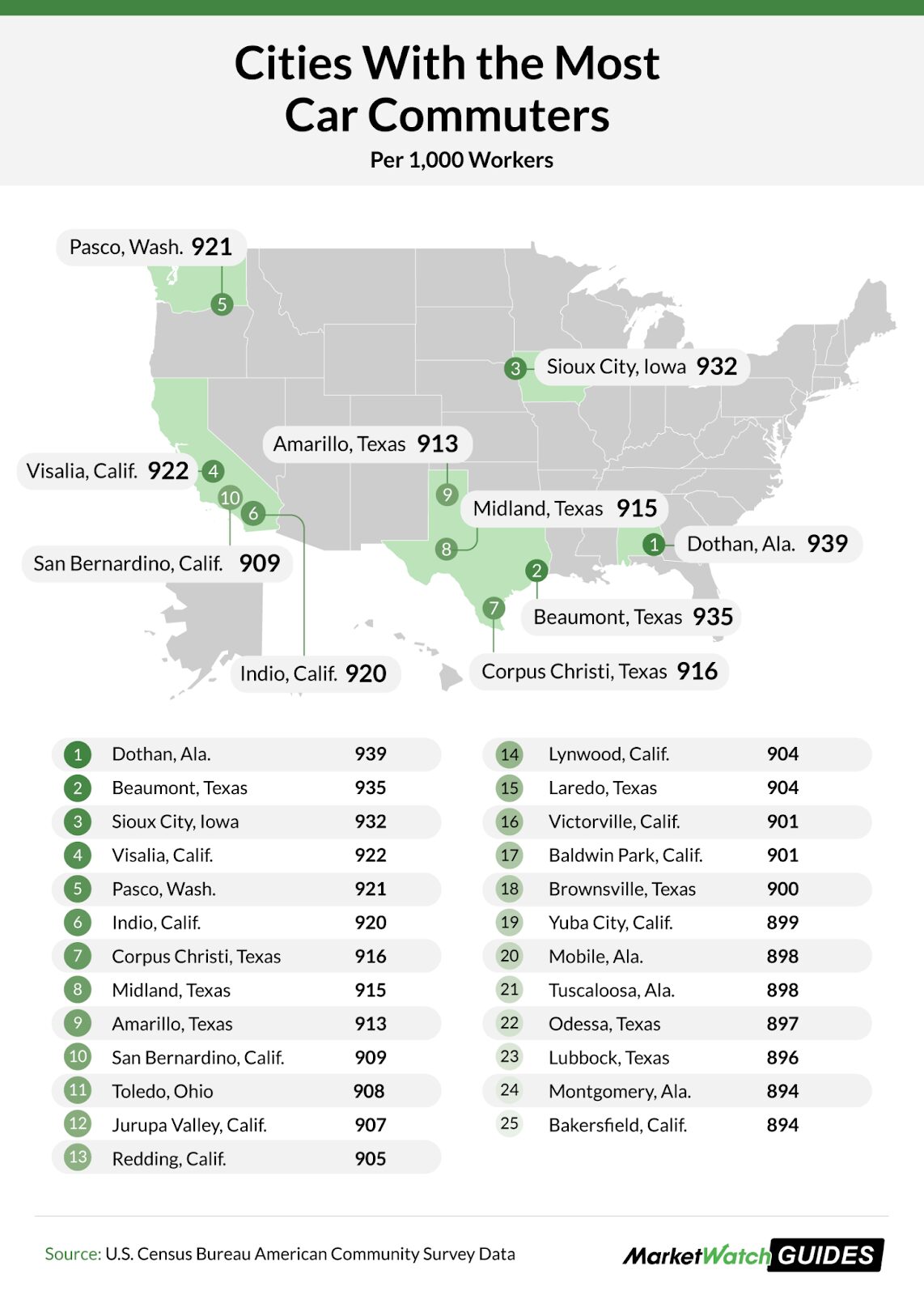 Daily Drives: U.S. Commute Trends (2024)