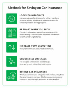 Cheap Car Insurance in Lubbock, Texas (2025)