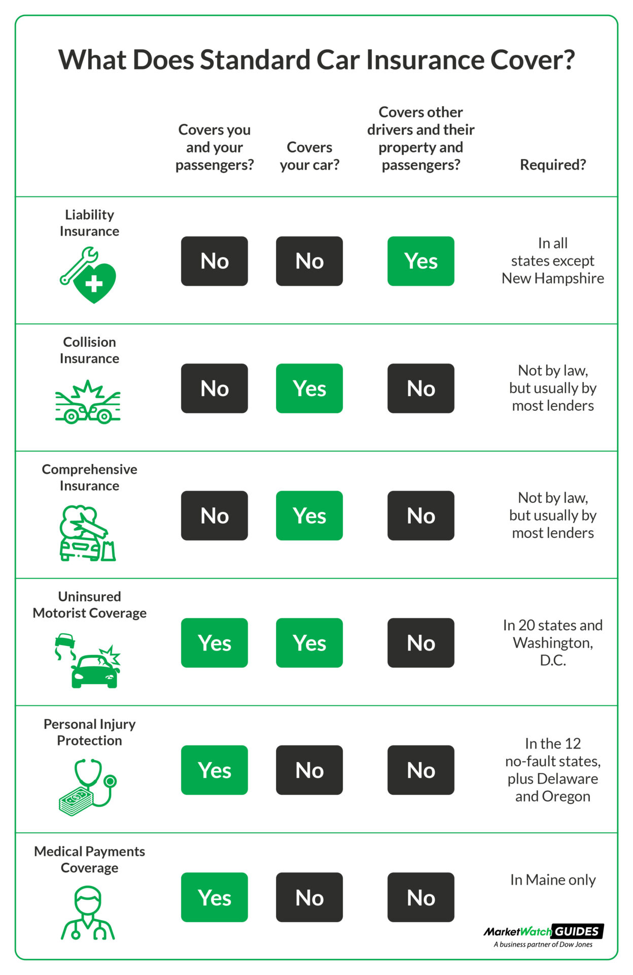 Car Insurance Deductibles Explained