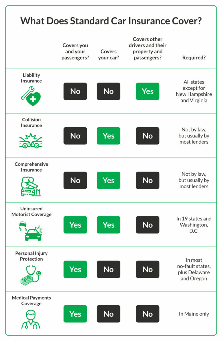 Does Progressive Offer Non-Owner Car Insurance?