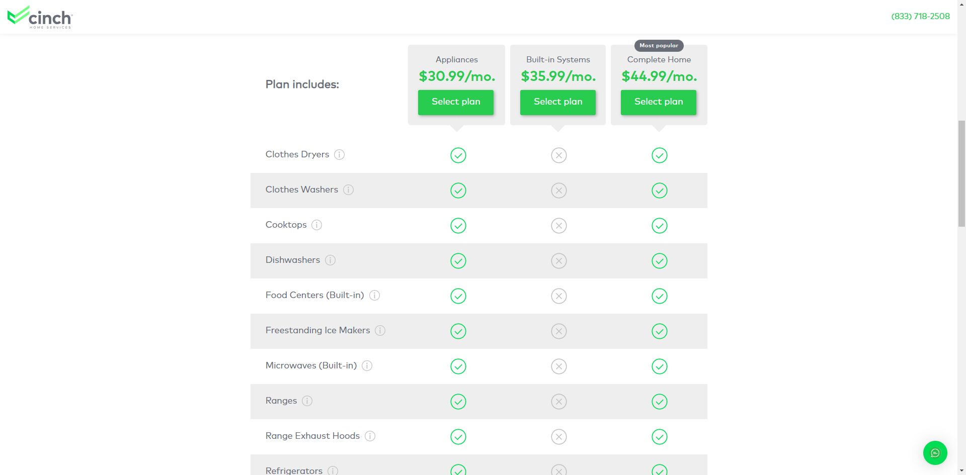 Cinch Home Services Review (March 2025 Guide)