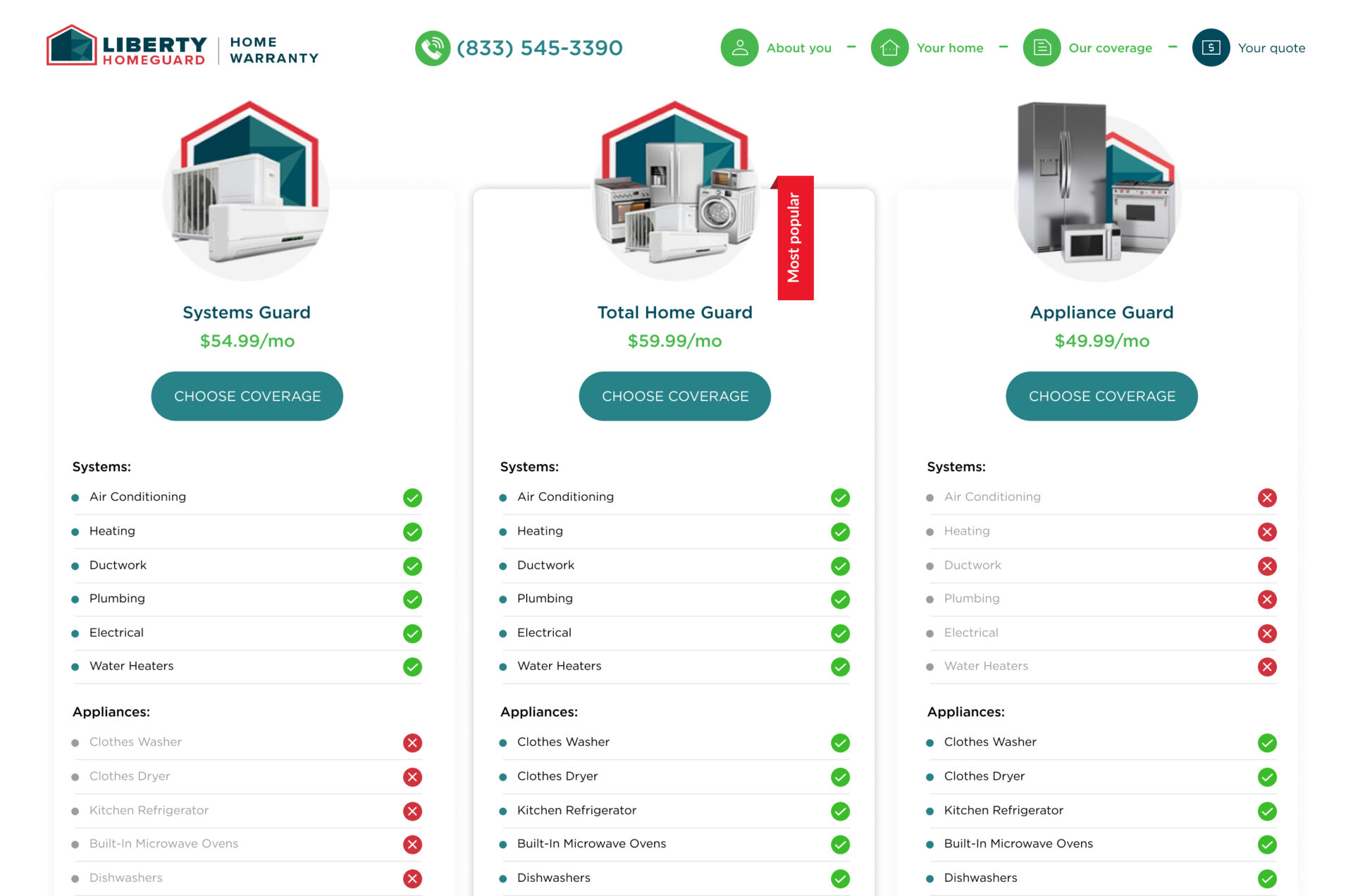 Liberty Home Guard Review (April 2025)