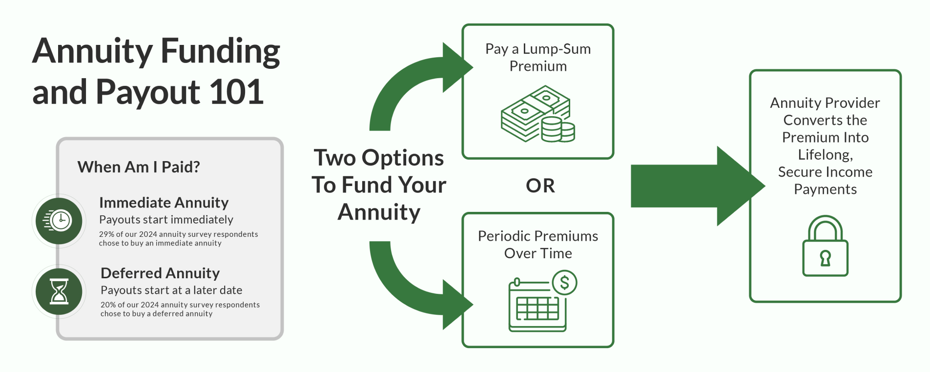 What is an Annuity? Understanding How Annuities Work