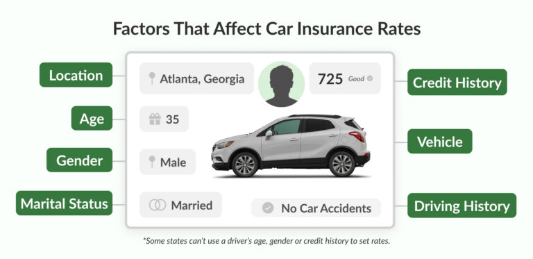 State Farm Insurance Review (2025)