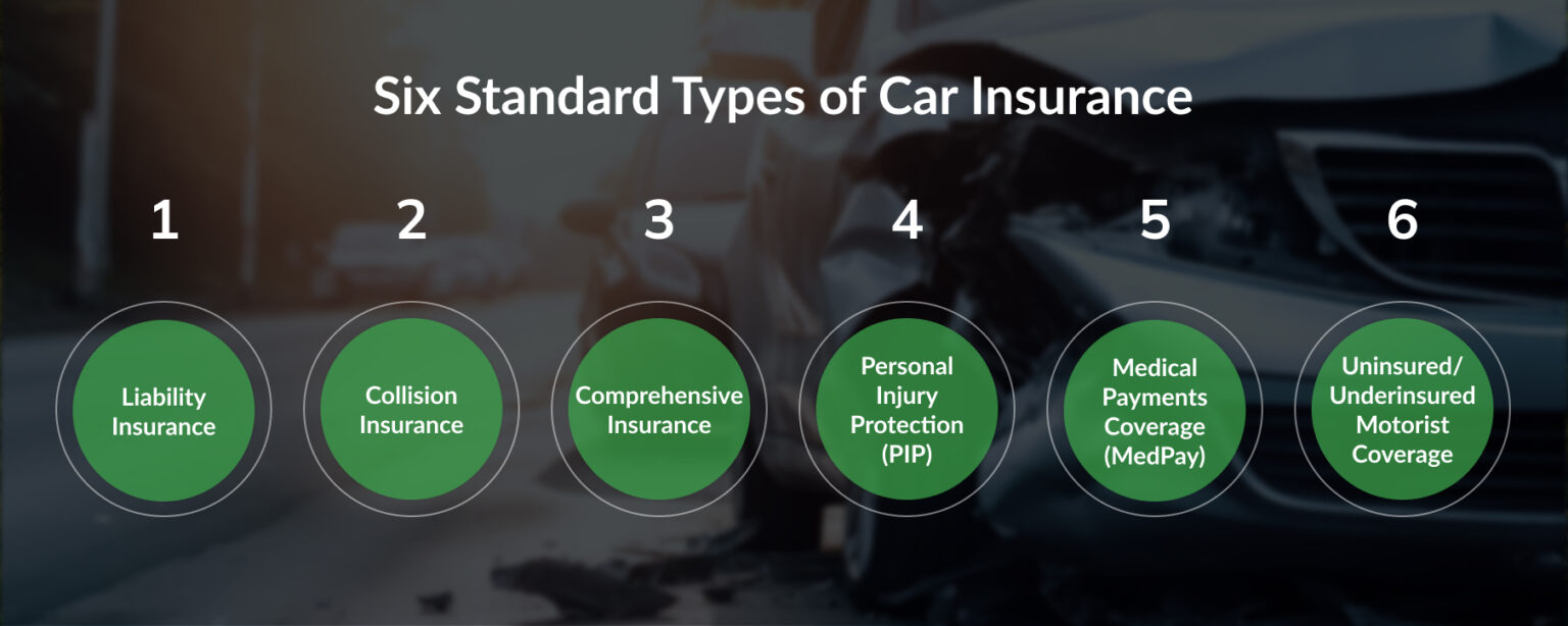 Root Insurance Reviews: Car Coverage and Cost (2025)