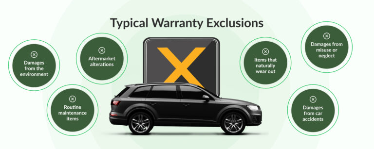 Carvana Extended Warranty: Coverage and Costs (2025)