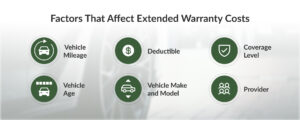 Kia Extended Warranty: Review, Plans and Cost (2025)