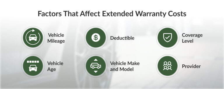 Fidelity Car Warranty Review: Cost and Plans (2025)