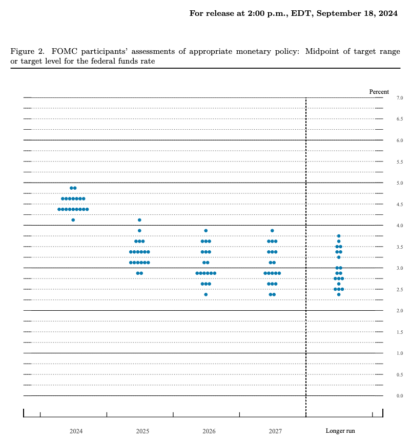 Federal Reserve Interest Rate: A Comprehensive Guide for Consumers ...